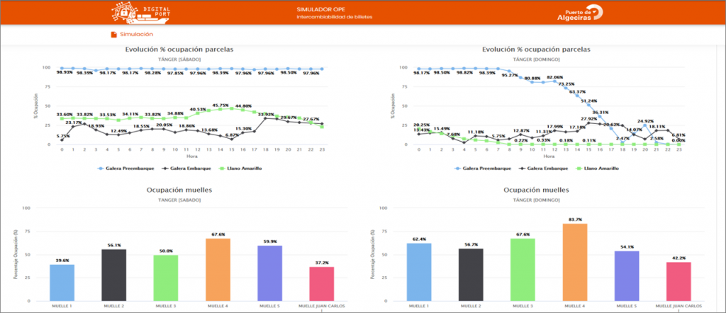 Digital Port-Logistics Service Platform (DIGITAL PORT)